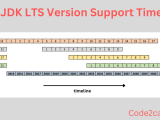 Java Jdk 21 The Latest Lts Version Code2care